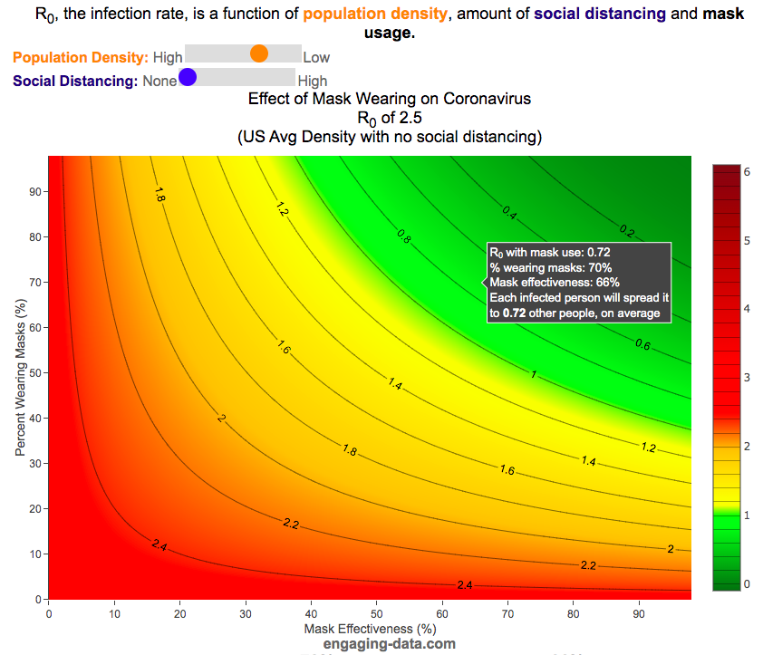 How much will masks reduce coronavirus transmission rate R0? - Engaging ...