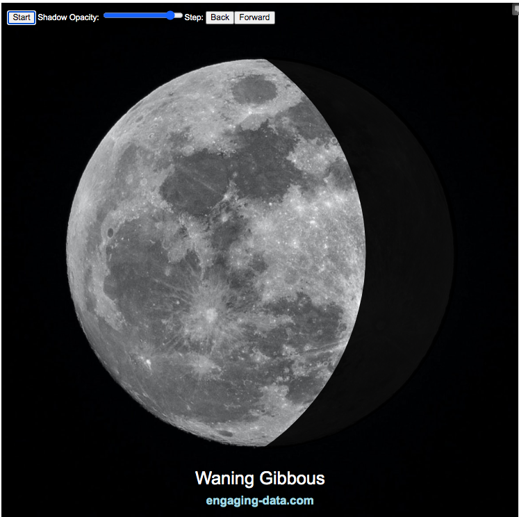 Moon Phases Visualization - Engaging Data
